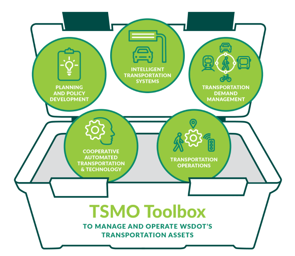 About TSMO at WSDOT | TSMO | WSDOT